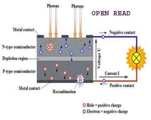 How Do Photovoltaic Cells Work? | Solar Panels