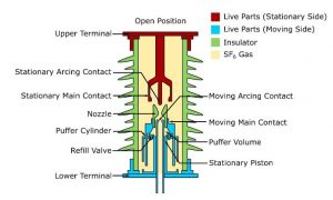 High Voltage SF6 Circuit Breaker Working Principle | OPEN READ