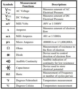How to Measure DC Current with a Multimeter? Learn Easy Method