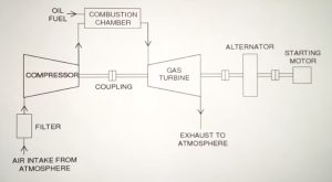 How Do Natural Gas Power Plants Work? Step By Step